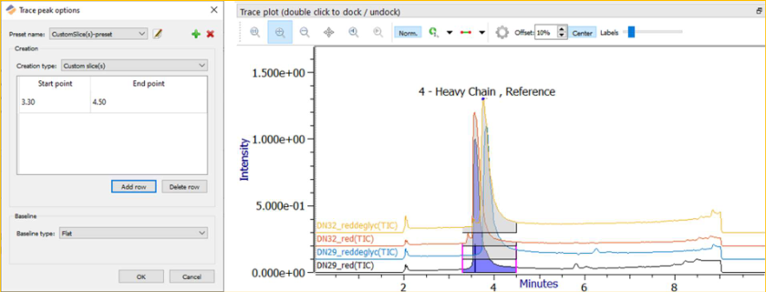 Trace Peak Settings For Intact And Chromatography Workflows Protein Metrics