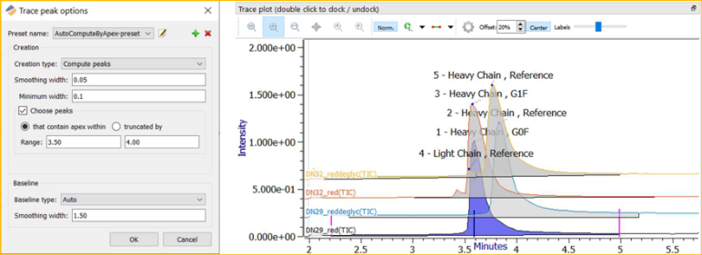 Trace Peak Settings for Intact and Chromatography Workflows – Protein Metrics