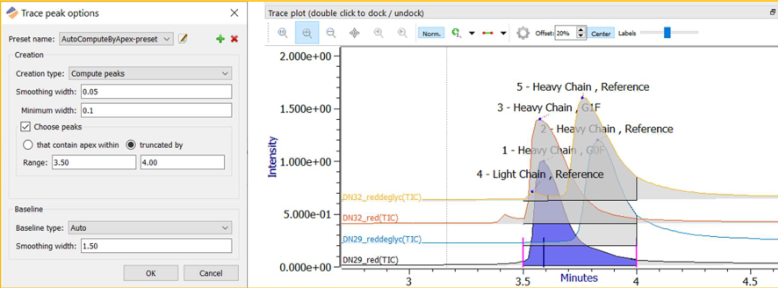 Trace Peak Settings for Intact and Chromatography Workflows – Protein Metrics