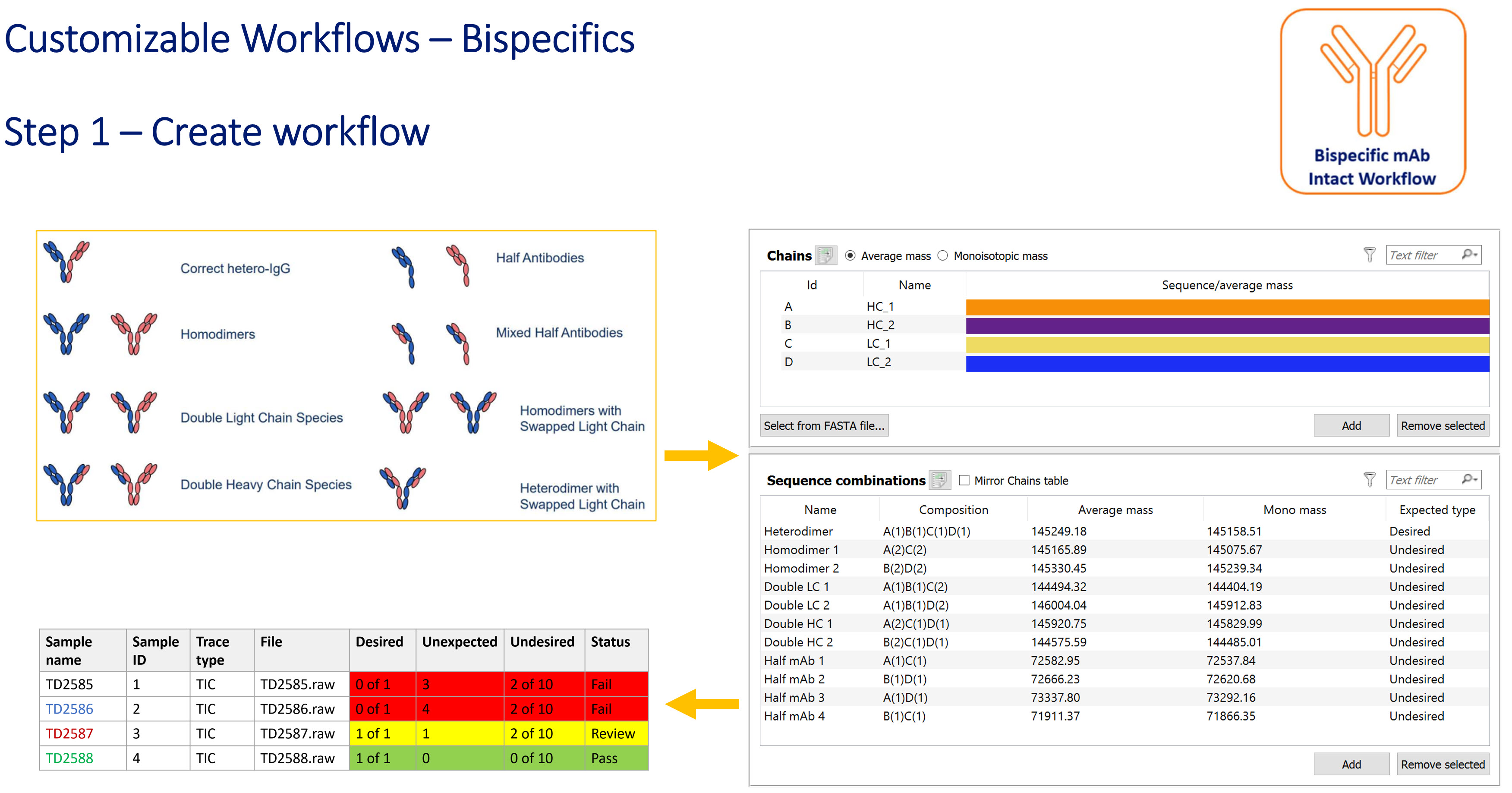 Identifying chain mispairing in bispecific antibodies – Protein Metrics