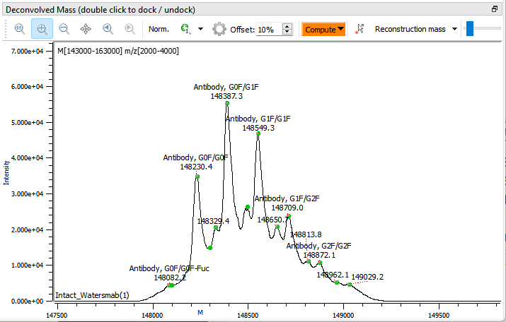 How Do I Hide The Green Dots In The Deconvolved Mass Plots Protein Metrics