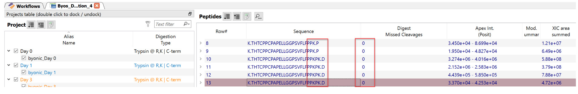 How does Byonic/Byos treat enzymatic cleavages adjacent to proline ...