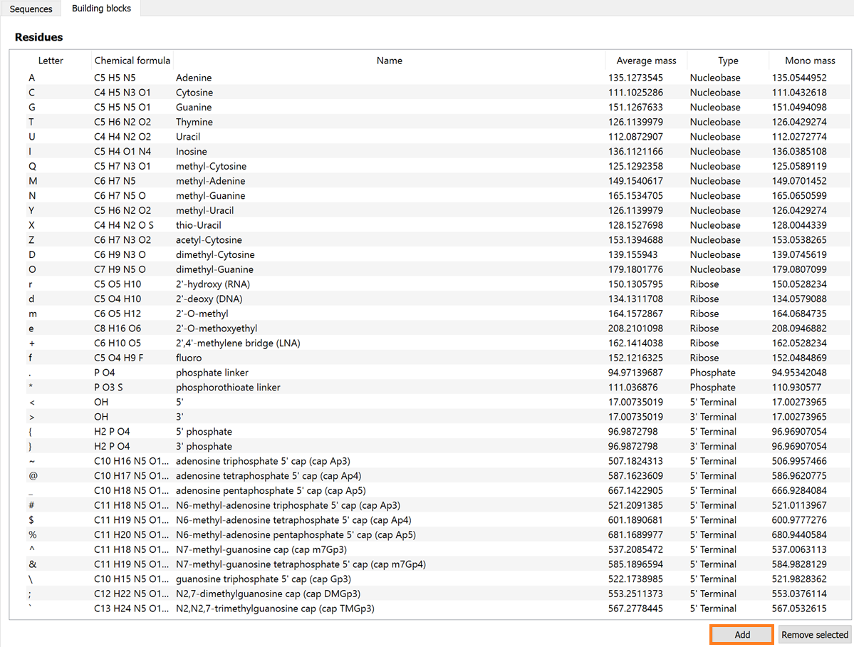 Oligonucleotide Building Blocks Basics – Protein Metrics
