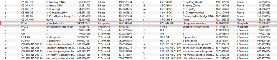 Oligonucleotide Building Blocks Basics – Protein Metrics
