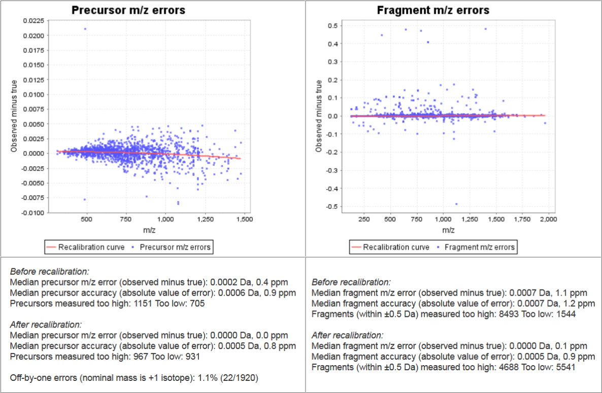 Byonic: Mass Tolerance Settings – Protein Metrics
