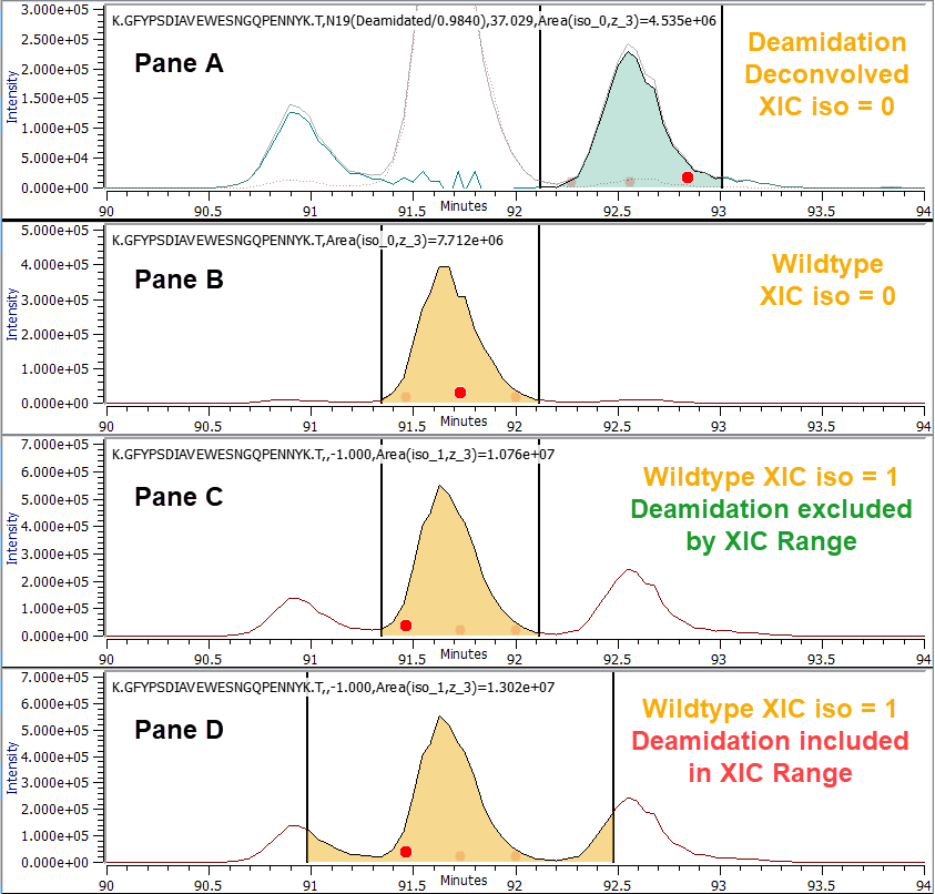 Asparagine Deamidation Quantified – Protein Metrics