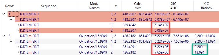 Byos PTM Percent Modification Calculation – Protein Metrics