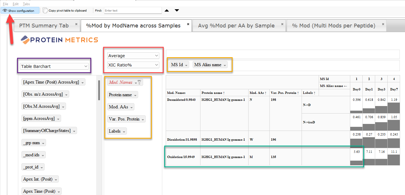 Byos PTM Percent Modification Calculation – Protein Metrics