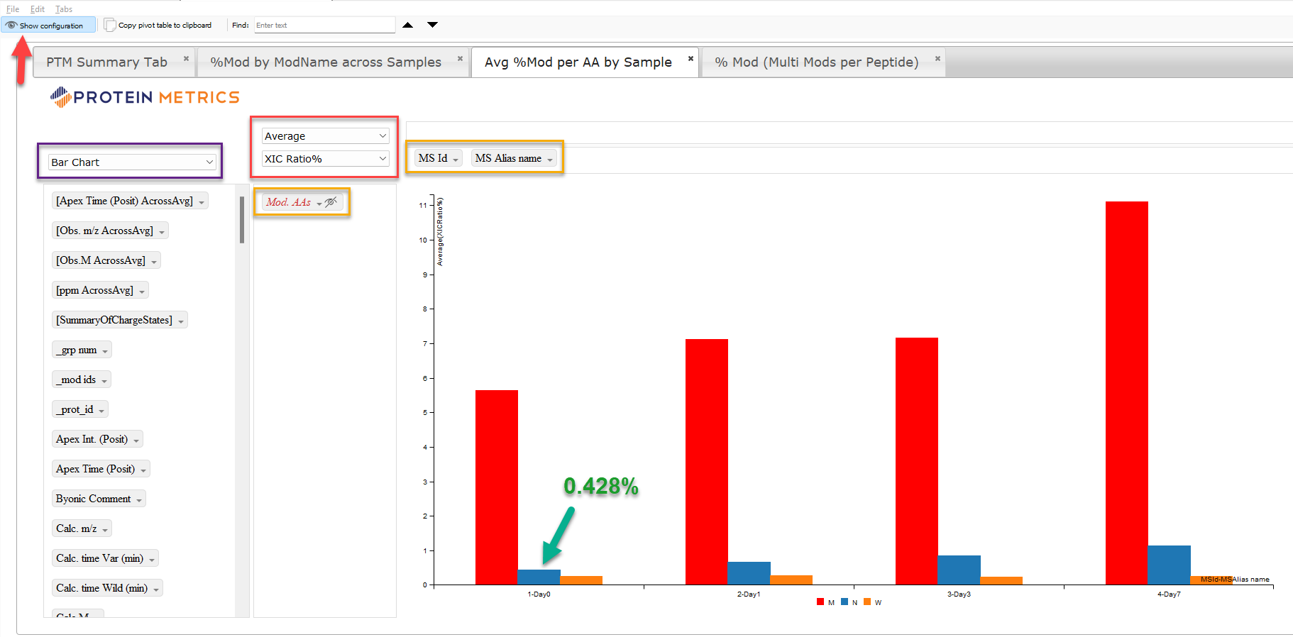 Byos PTM Percent Modification Calculation – Protein Metrics