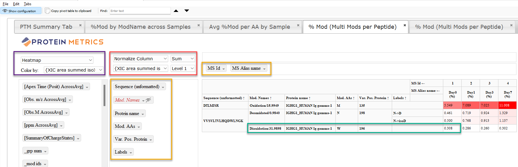 Byos PTM Percent Modification Calculation – Protein Metrics