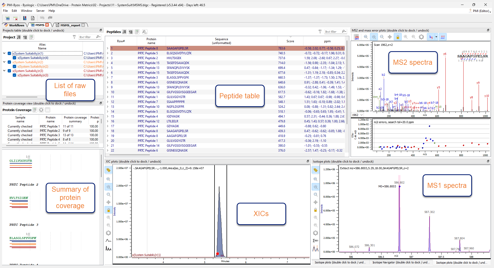 System Suitability Reports in Byos and Dashboards for Monitoring ...