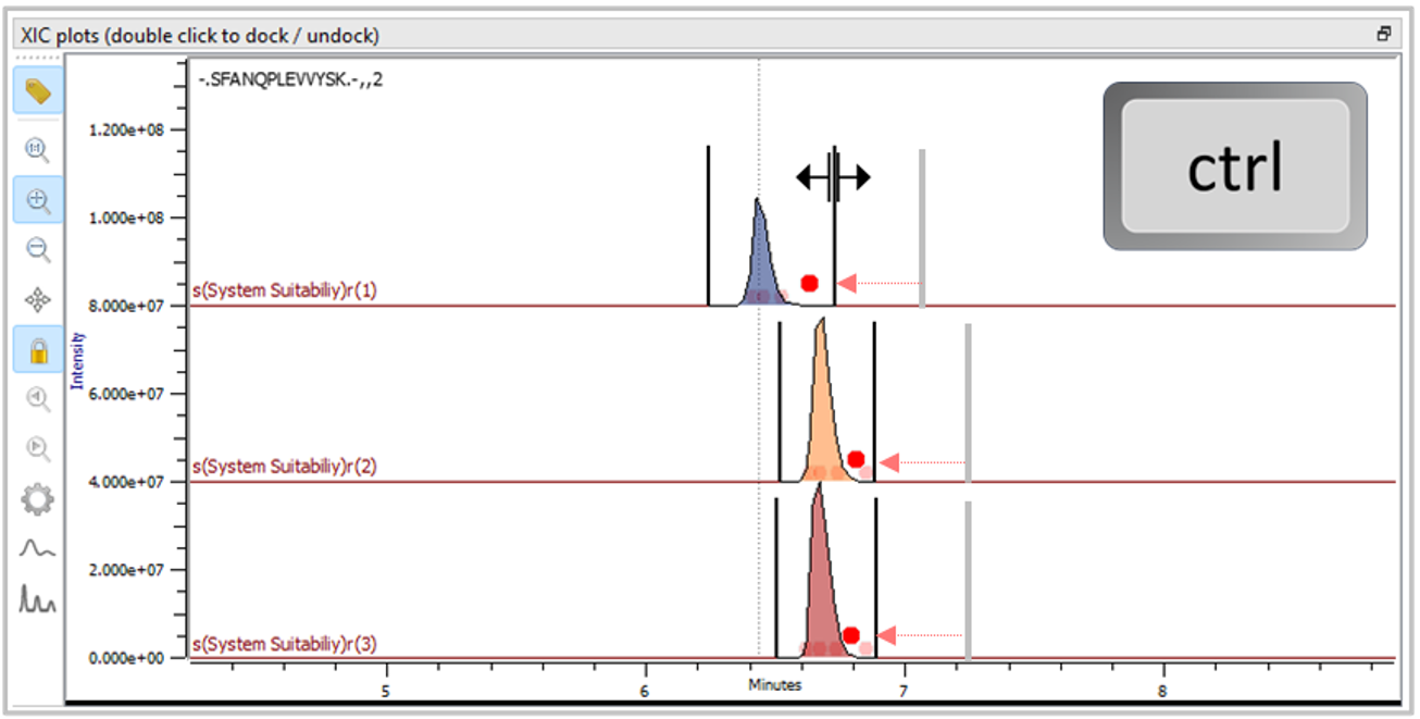 System Suitability Reports in Byos and Dashboards for Monitoring ...
