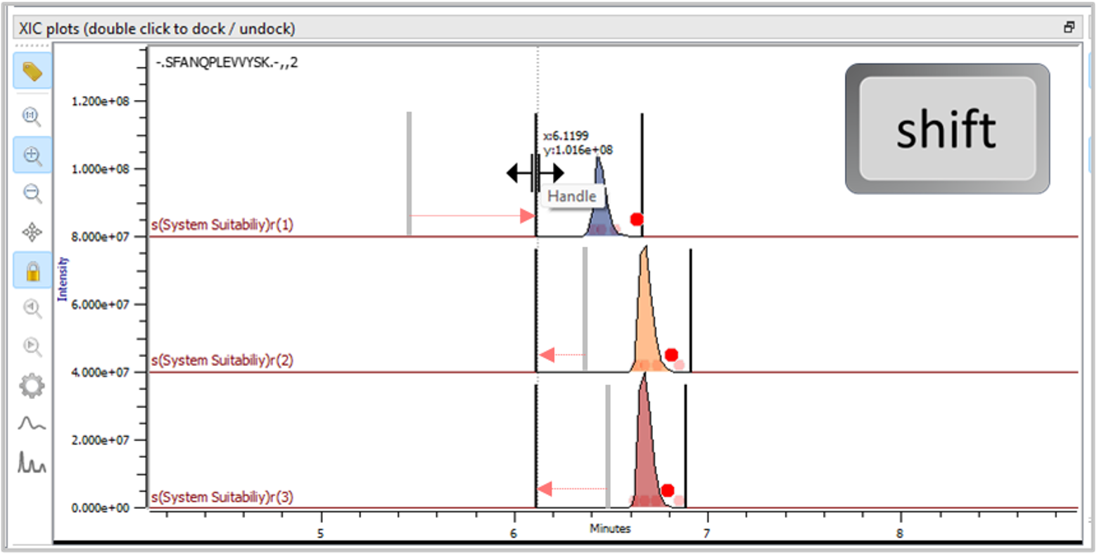System Suitability Reports in Byos and Dashboards for Monitoring Instrument Performance in ...
