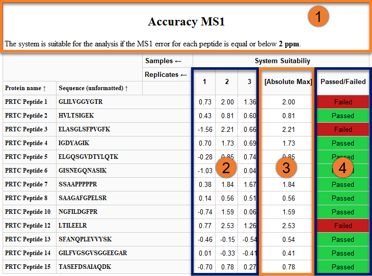 System Suitability Reports in Byos and Dashboards for Monitoring ...