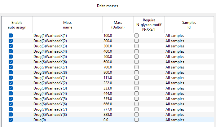 Analyzing Multiple Adcs In The Same Project Protein Metrics