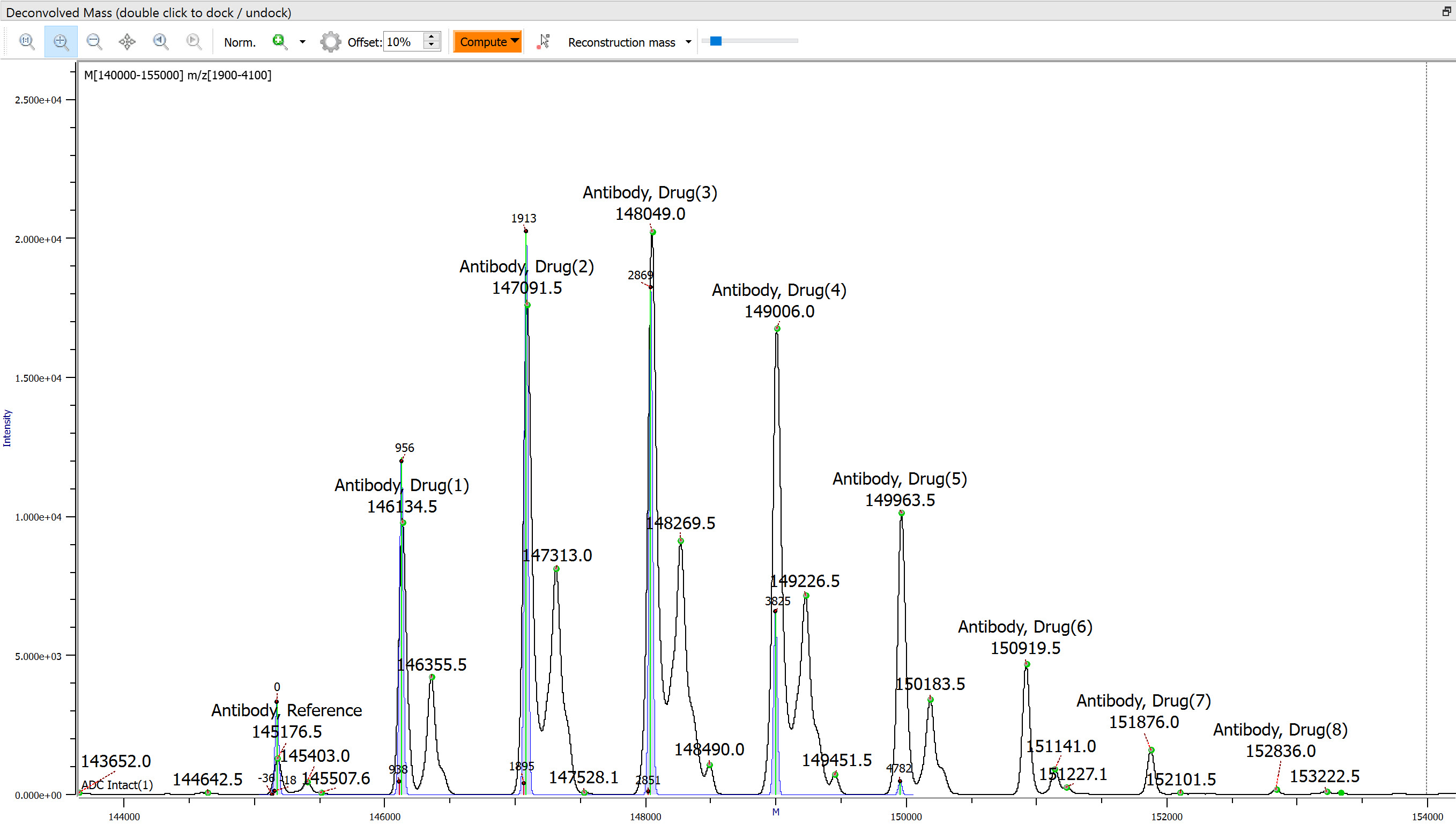 Intact Reconstruction Workflow Protein Metrics