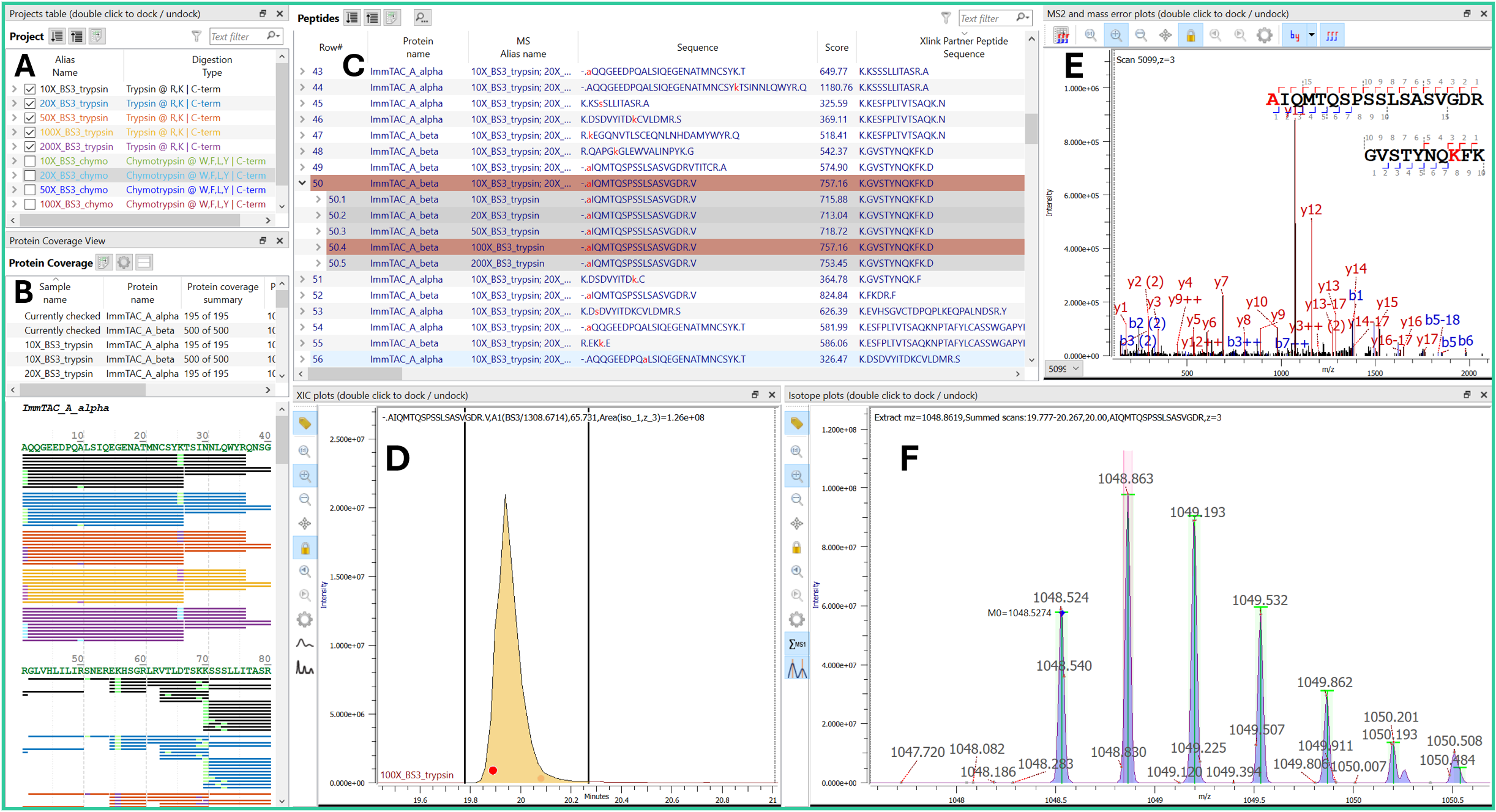 Reliable Identification of Intra- and Inter-Molecular Cross-Links in T Cell Receptor Complexes ...