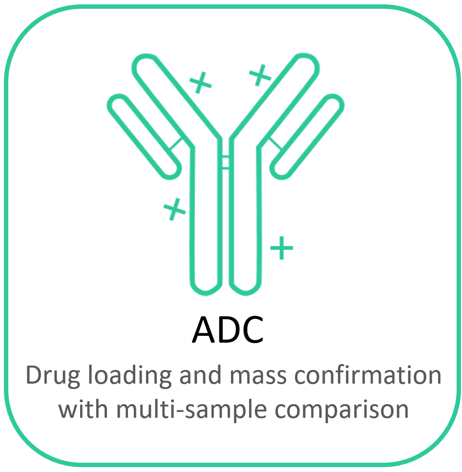 Intact Reconstruction of a Lysine Conjugated ADC from Quantitative ...