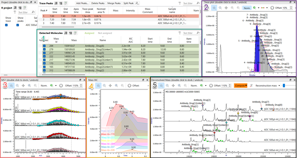 Progressive Deconvolution Workflow for Byosphere and Byos – Protein Metrics