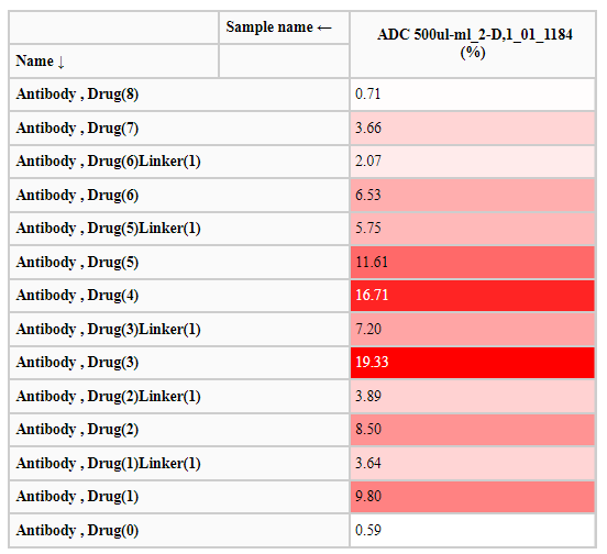 Progressive Deconvolution Workflow for Byosphere and Byos – Protein Metrics