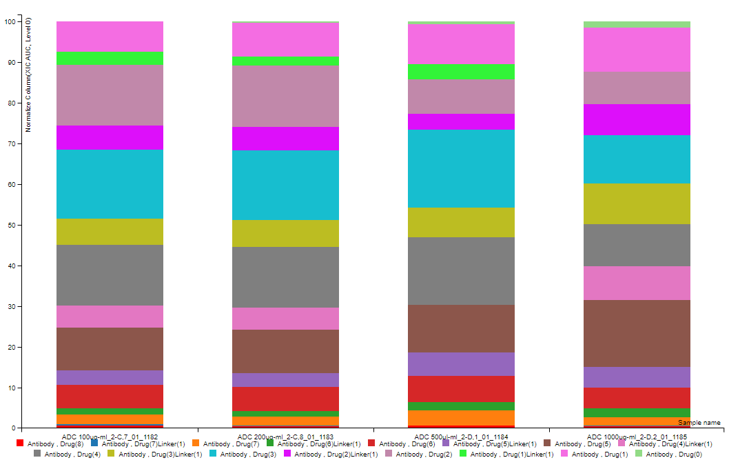 Progressive Deconvolution Workflow for Byosphere and Byos – Protein Metrics